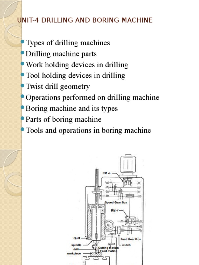 Drilling | PDF | Drilling | Drill