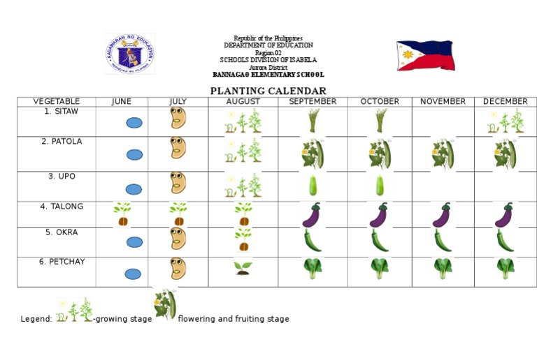 Gulayan Calendar | PDF
