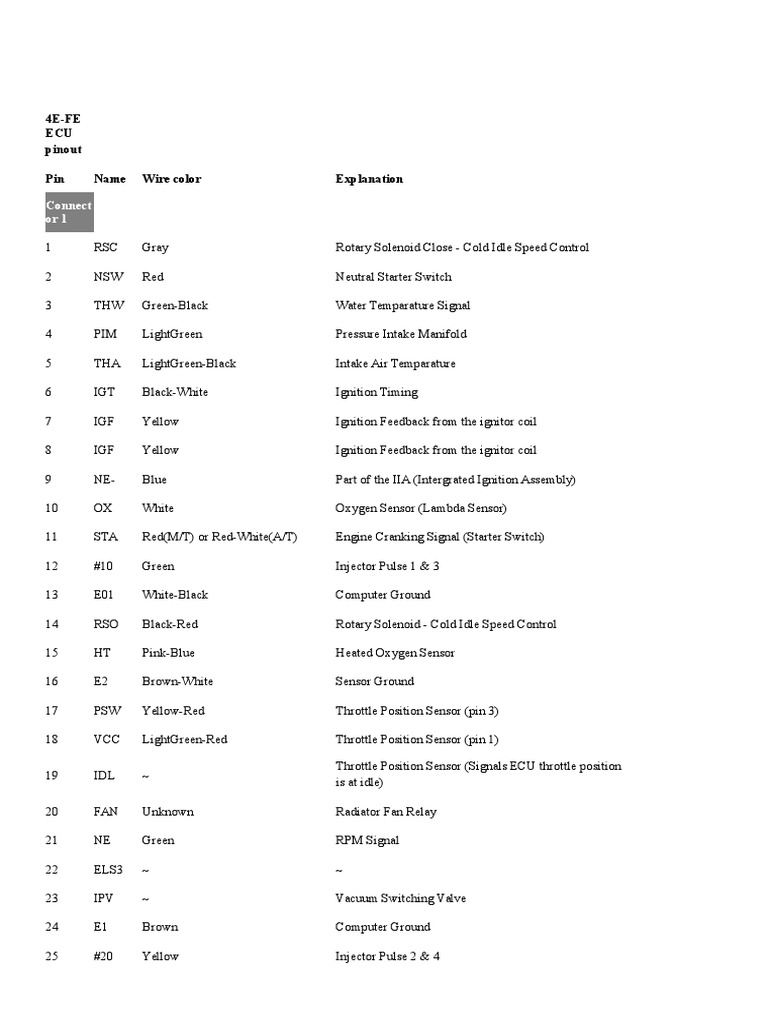 Toyota Terminales de Ecu Del Motor 4efe Pinout | PDF