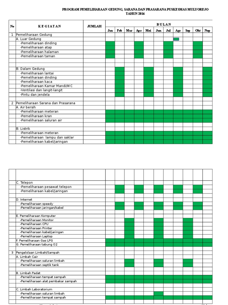 2.1.4 Jadwal Pemeliharaan Sarana Puskesmas