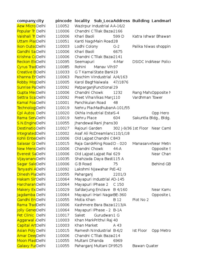 SME Companies Database Sample | PDF