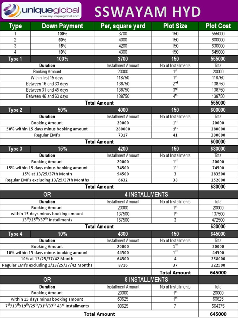 Type Down Payment Per, Square Yard Plot Size Plot Cost | PDF | Finance ...