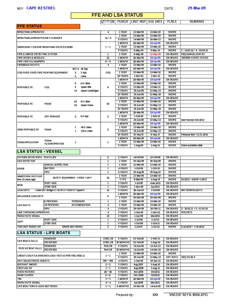 Ffe Lsa 29, Mar.09 | PDF | Safety | Equipment