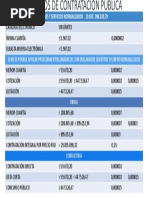 Sercop Montos de Contratación 2025 | PDF