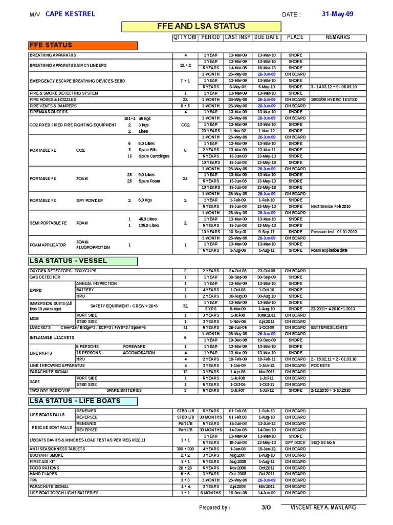 FFE LSA 31 MAY 09 | Equipment | Safety