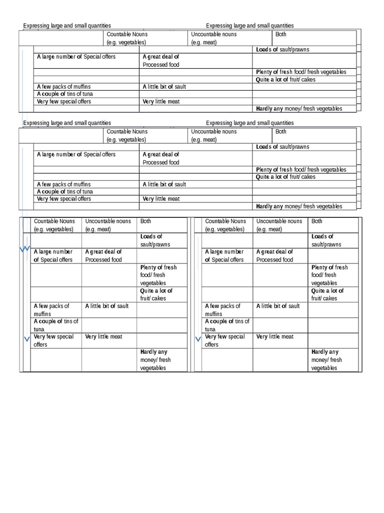 Expressing Large and Small Quantities | PDF