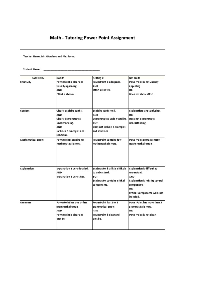 Math Tutoring PowerPoint Rubric | PDF | Career & Growth | Language Arts ...