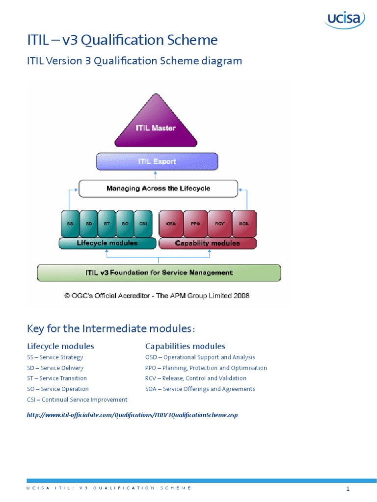ITIL - v3 Qualification Scheme PDF | PDF