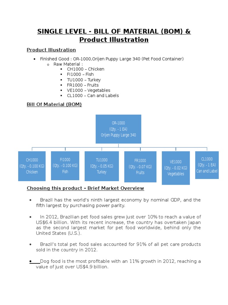 Single Level - Bill of Material (Bom) & Product Illustration | PDF