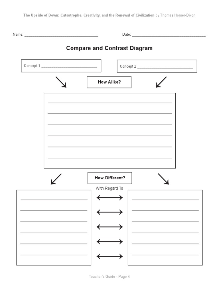Graphic Organizers | PDF