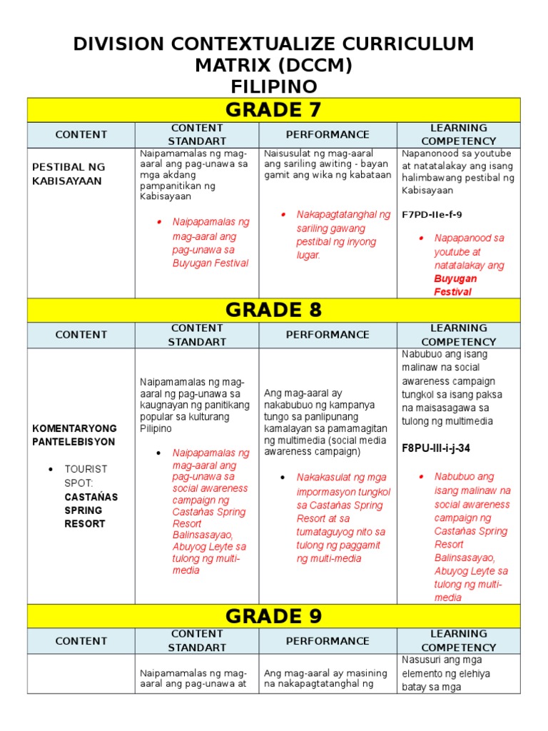 Division Contextualize Curriculum Matrix