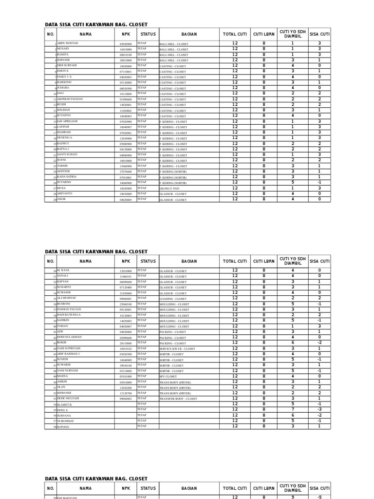 Data Sisa Cuti Karyawan Bag. Closet | PDF