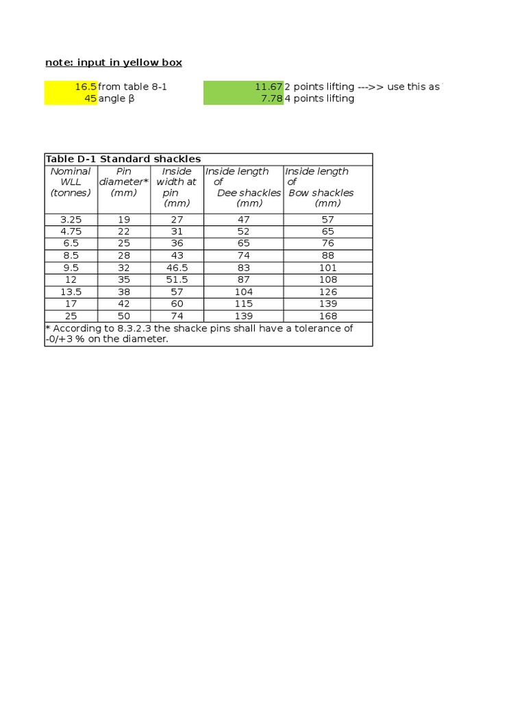 Shackle Working Load Limits from Table D-1 | PDF