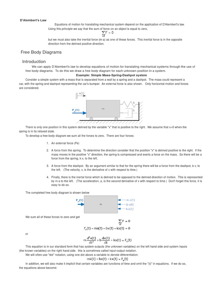 Fbd Pdf Derivative Force