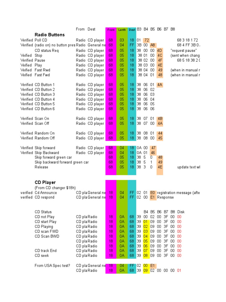 I-K Bus Codes v6 | PDF | Automobiles | Automotive Technologies