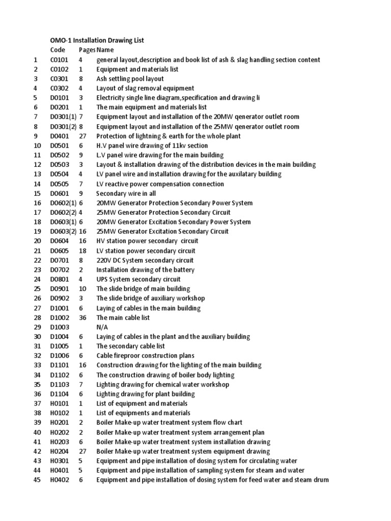 OMO-1 Installation Drawing List: A Comprehensive Collection of ...