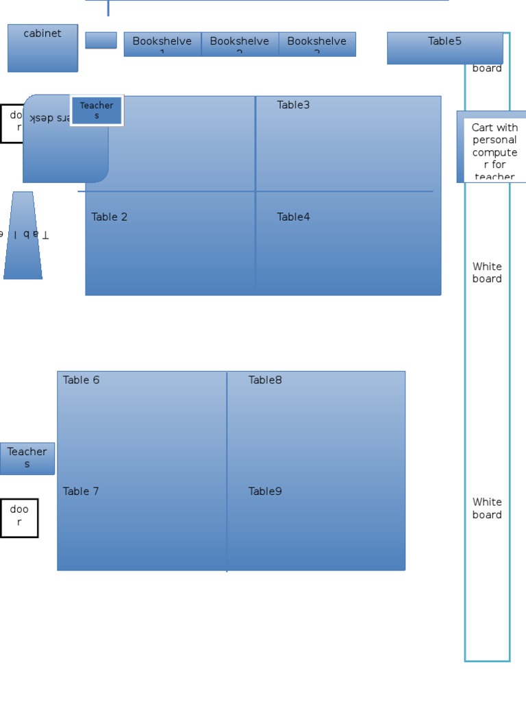 Classroom Outline | PDF