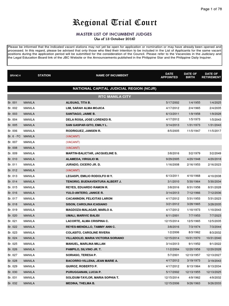Regional Trial Court: Master List of Incumbent Judges | PDF ...