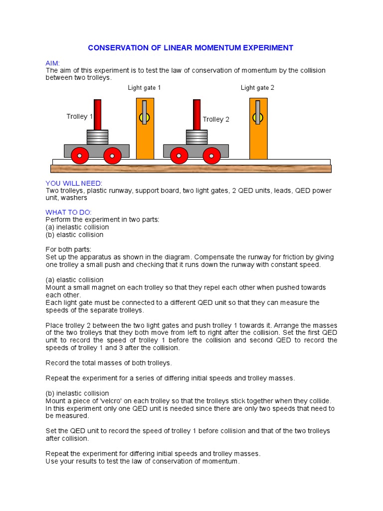 Conservation of Linear Momentum Experiment: Light Gate 1 Light Gate 2 ...
