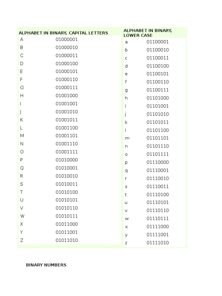 Alphabet in Binary, Capital Letters Alphabet in Binary, Lower Case | PDF