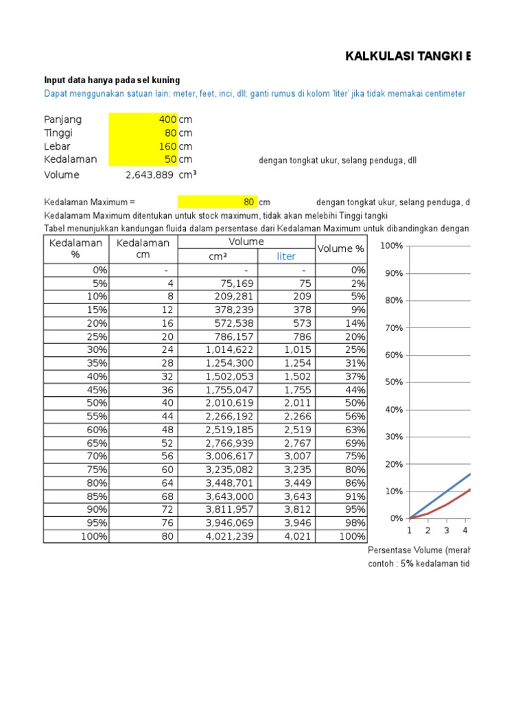 Menghitung Volume Tangki Ellips Horizontal | PDF