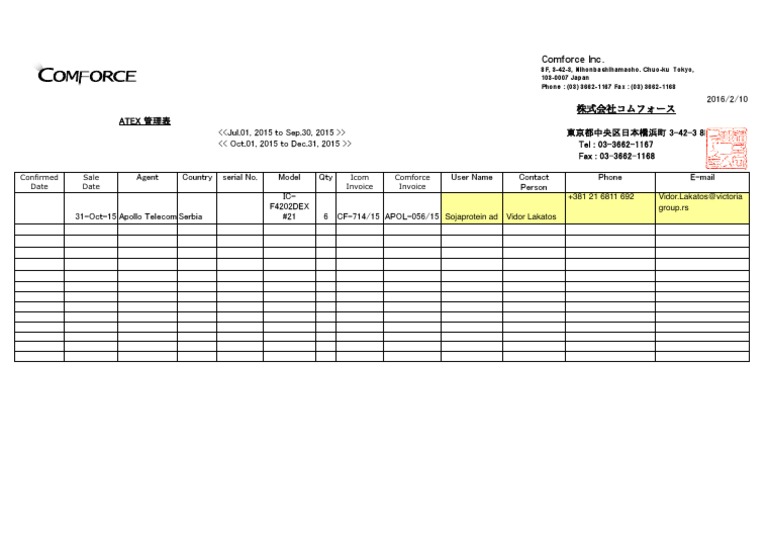 Atex Check Sheet3 | PDF