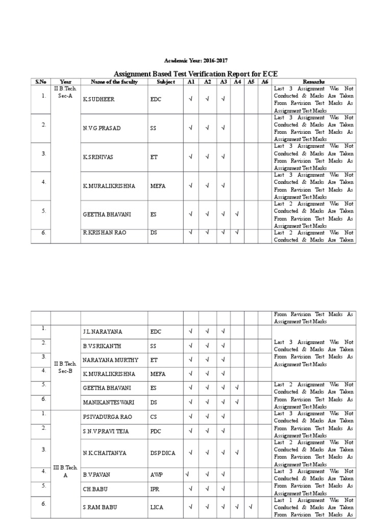 Assignment Test Verification Report Format | PDF | Cinema Of India ...