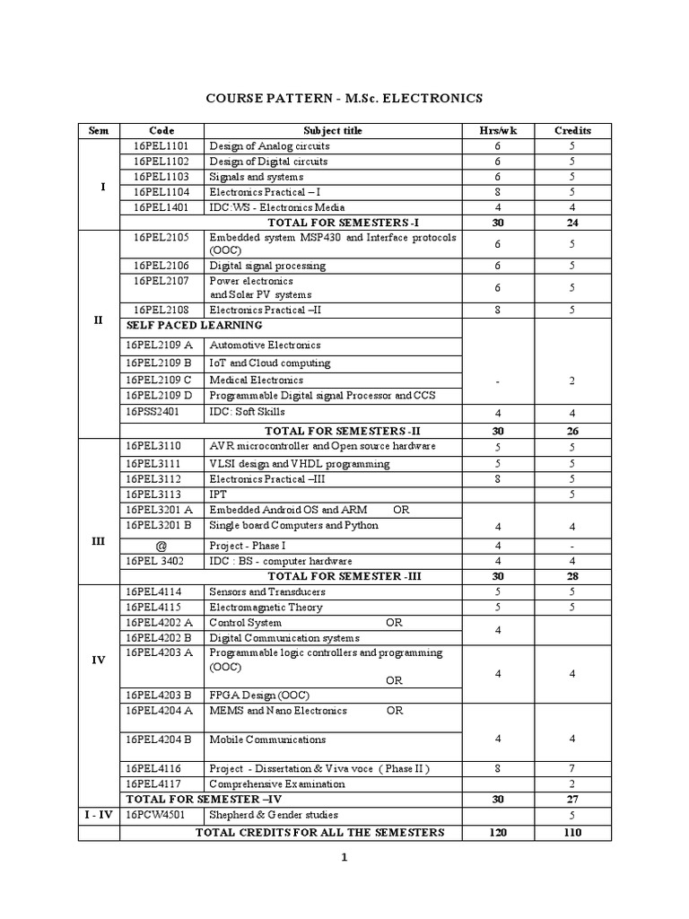 2016 MSC Electronics | PDF | Amplifier | Operational Amplifier