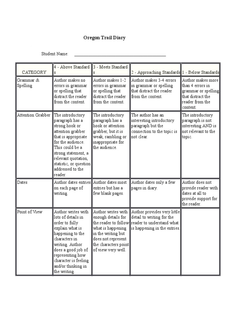 Oregon Trail Diary Rubric | PDF