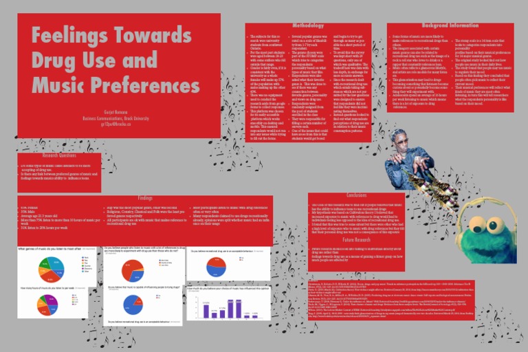 Poster | PDF | Recreational Drug Use | Survey Methodology