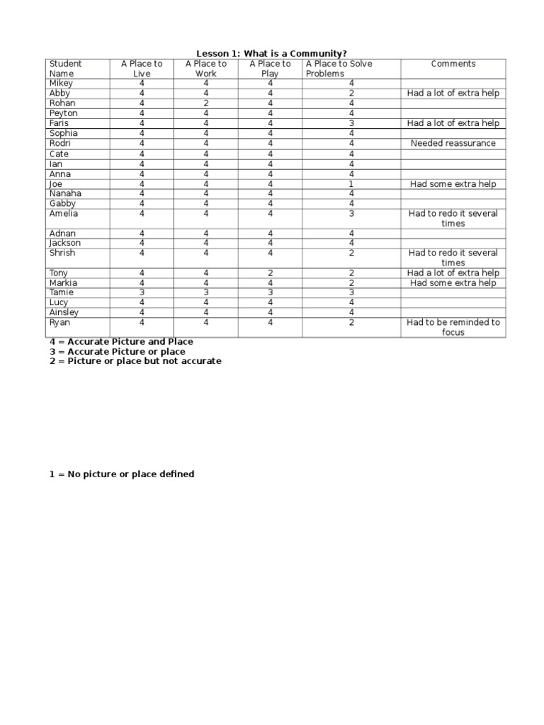 Lesson 1 Assessment Records | PDF