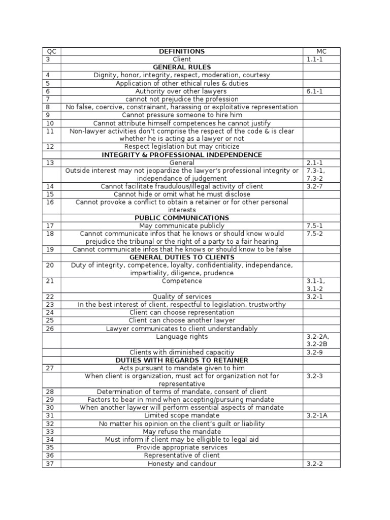 Table of Legislation | PDF | Lawyer | Confidentiality