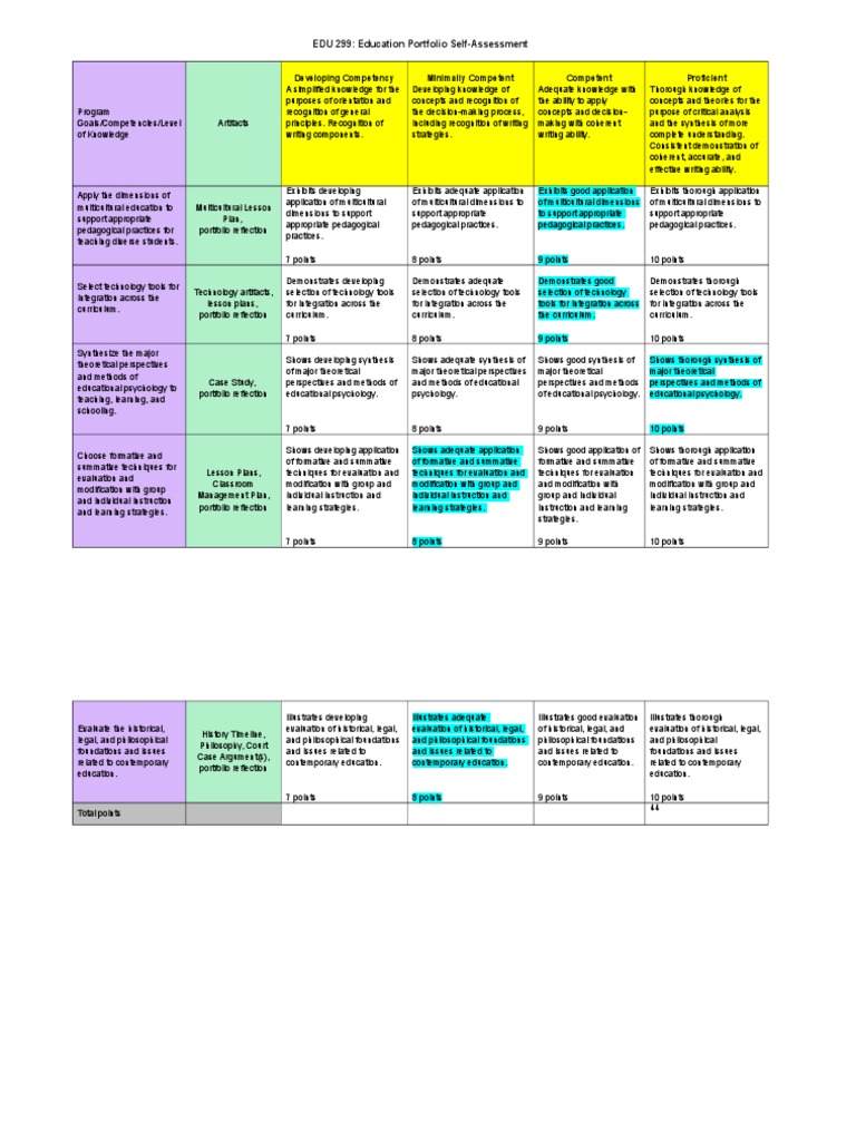 Education Portfolio Rubric Matrix | PDF | Educational Psychology ...
