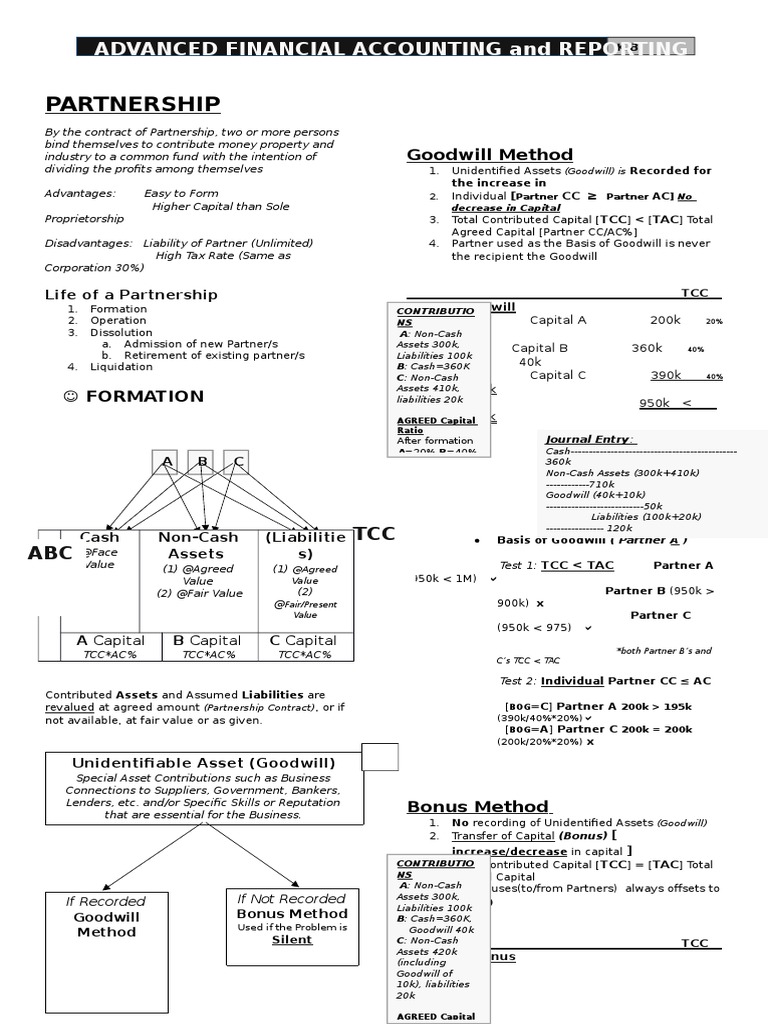 Philippines Partnership Reviewer 2013 | PDF | Partnership | Goodwill ...