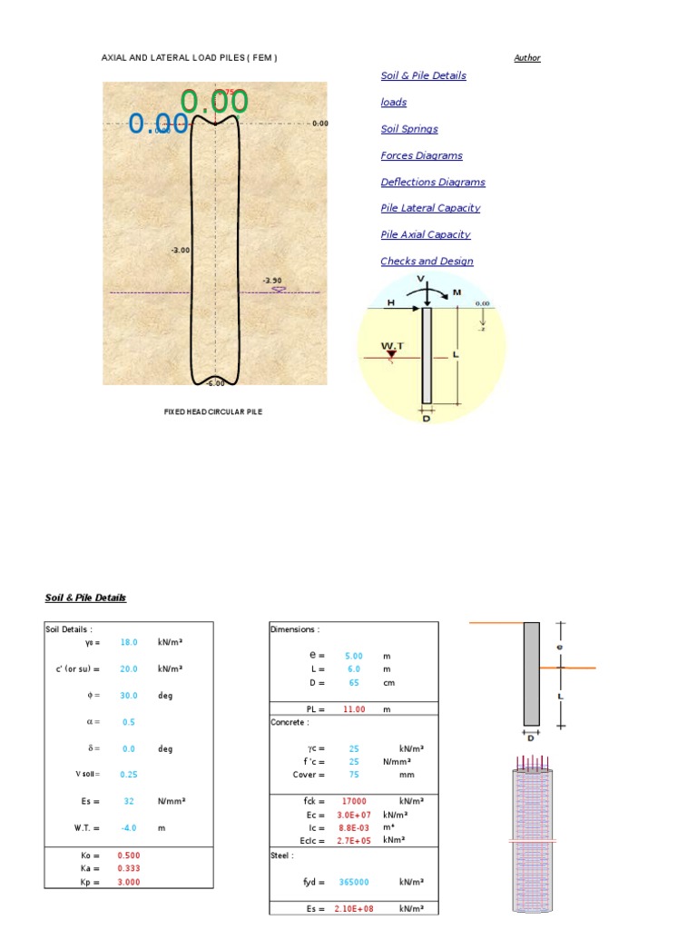 Axial and Lateral Load Piles (Fem) 1.4 | PDF