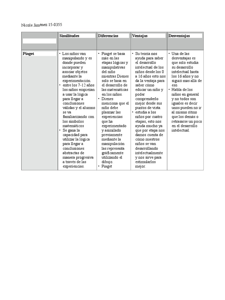 Piaget Vs Dienes | PDF | Concepto | Aprendizaje
