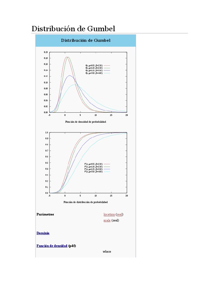 Distribución de Gumbel | Probabilidad | Teoría estadística