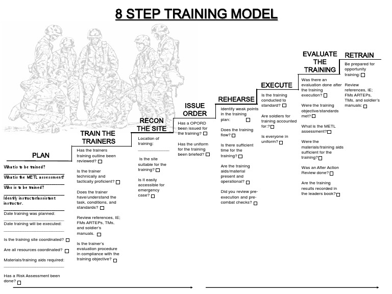 8-step-training-model-pdf