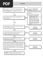Hearsay Chart | PDF | Hearsay | Judiciaries