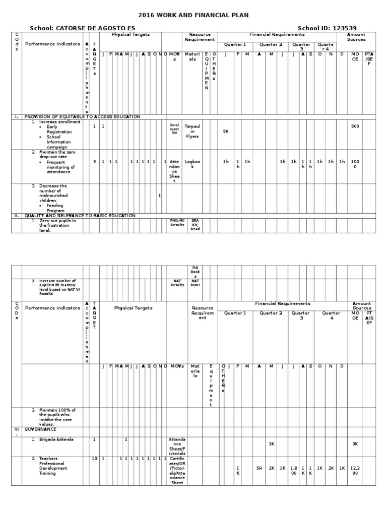 2016 Financial Plan for Catorse de Agosto ES | PDF | Nature | Business