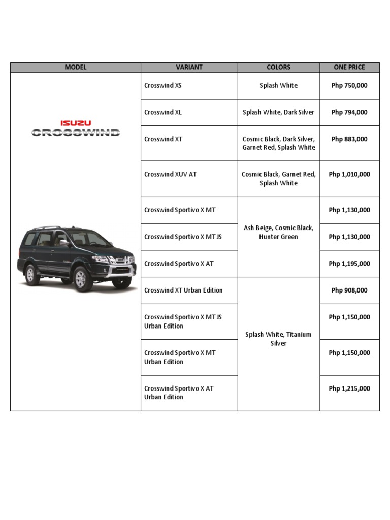 Isuzu Pricelist 2016 | PDF | Cars Of Japan | Car