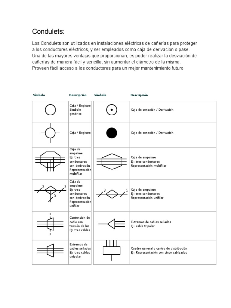 Condulets | PDF | Bienes manufacturados | Energía y recursos