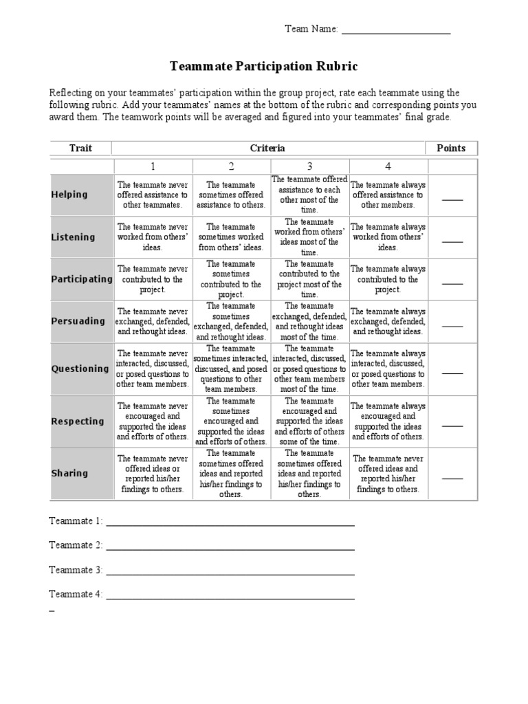 Teammate Participation Rubric-1 | PDF | Career & Growth
