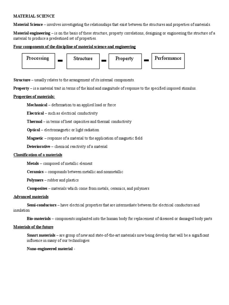 Processing Structure Performance Property: Material To Produce A ...