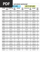 Torque Values For EPDM-Gaskets | PDF