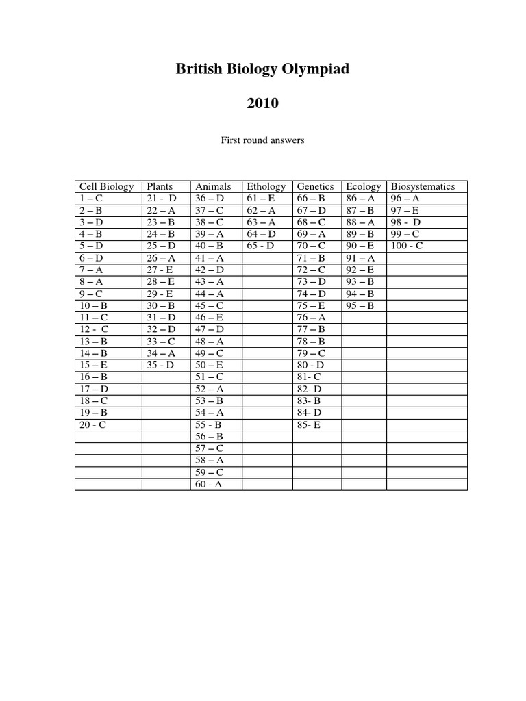 Bbo 2010 First Round Answers PDF | PDF