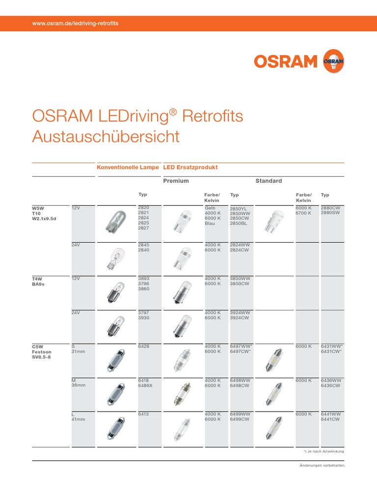OSRAM LEDriving Retrofits Guide | PDF