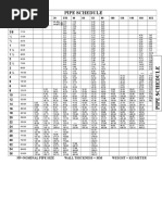 Pipe Schedule Chart | PDF