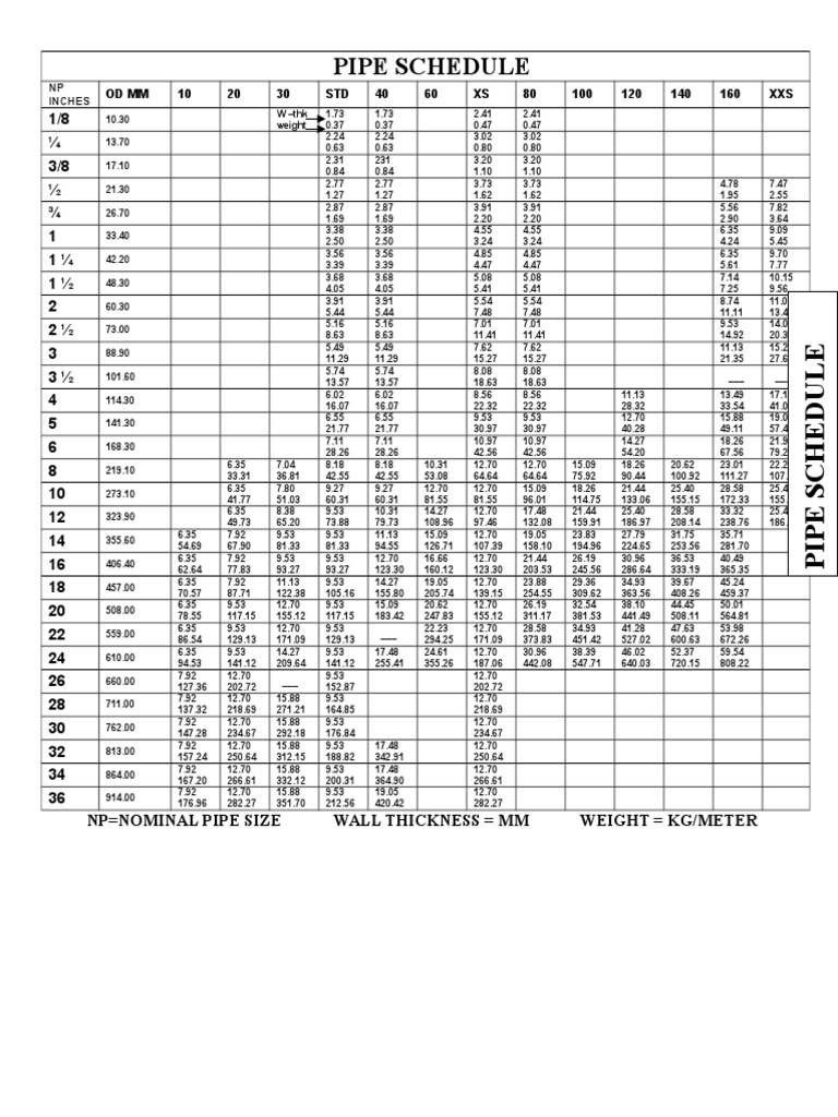Table of Outside Diameters, Wall Thicknesses, and Weights for Steel ...