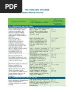 CEng Competence Exemplars | PDF | Competence (Human Resources ...